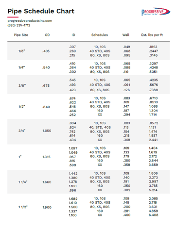 What’s the Difference Between Pipe and Tube in Pneumatic Conveying?
