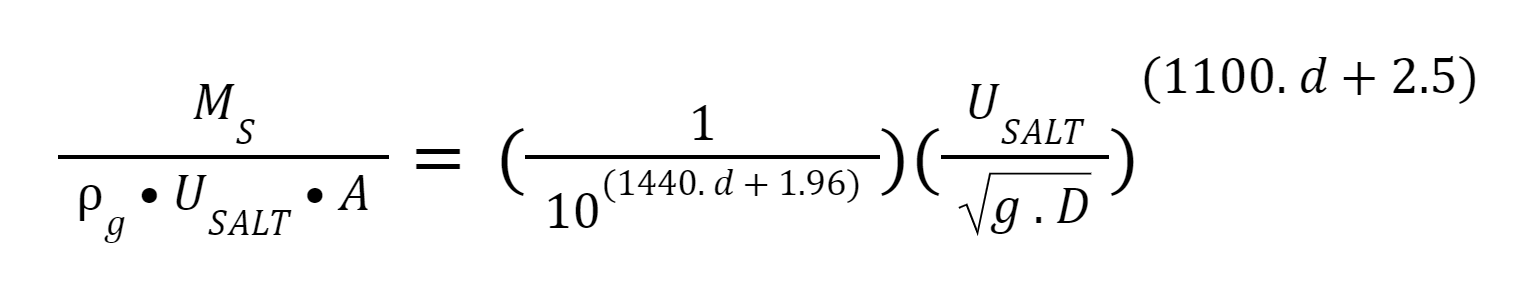 Why is Saltation Velocity Higher than Choking Velocity?