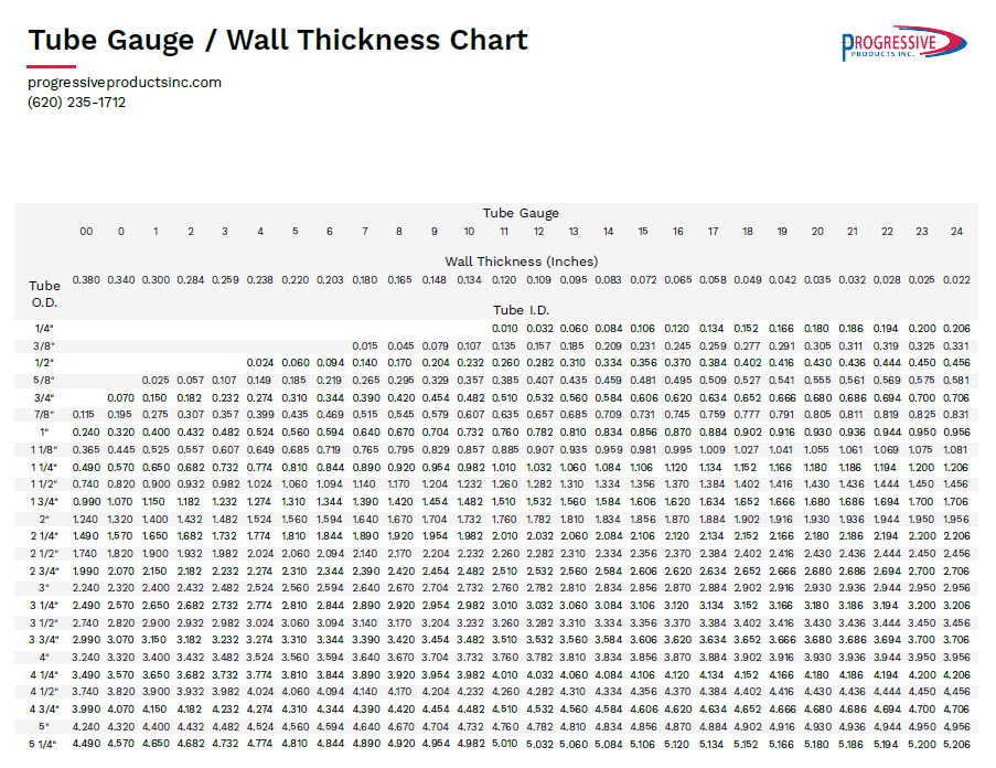 What’s the Difference Between Pipe and Tube in Pneumatic Conveying?